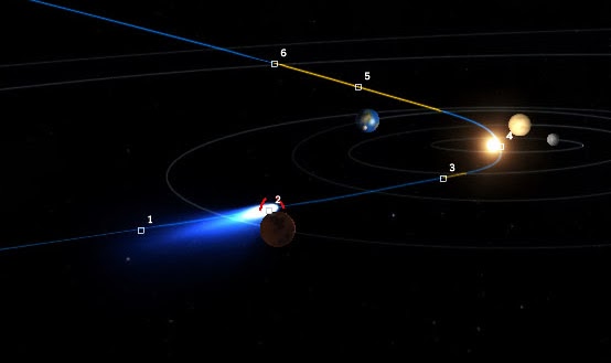 Americas Last Days: Sign Mars 2013 End of the World Begins 2017