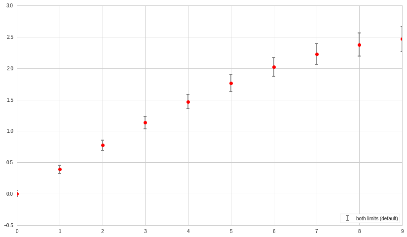 Chuanshuoge: matplotlib errorbar Chuanshuoge: matplotlib errorbar