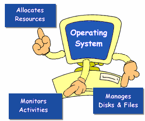 C TUTORIAL CODE: Operating System Glossary1 (k to z)