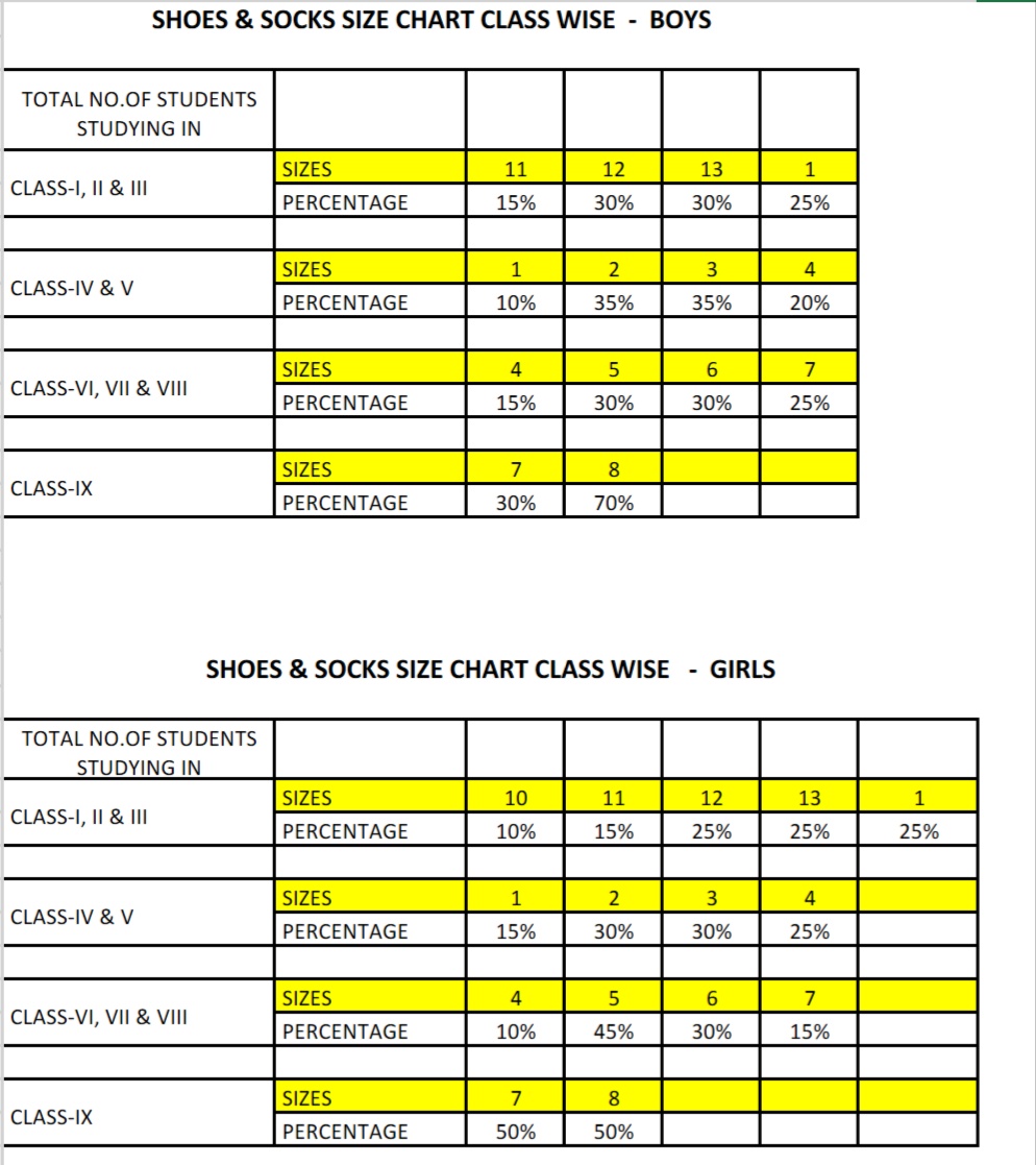 Shoes And Socks Size Class Wise Gender Wise Chart Apedu