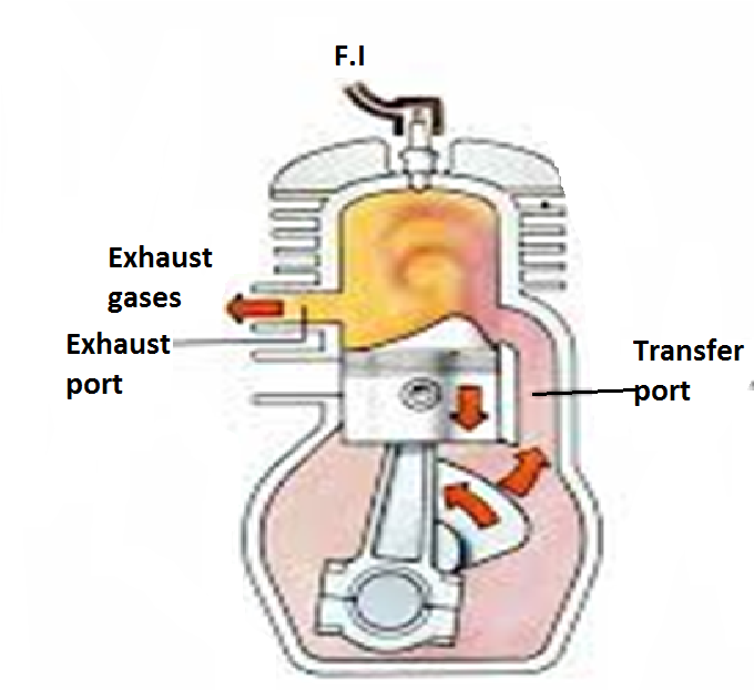 Automotive Electronics and Embedded System: Diesel Engine