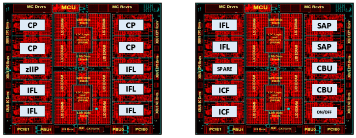 zSystem IBM (mainframe) - Arquitetura - 1
