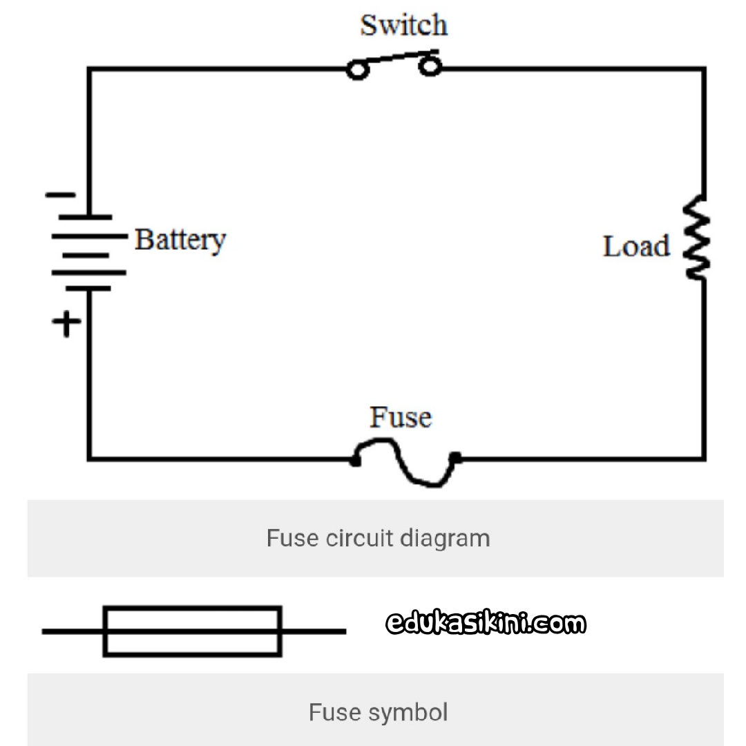 Apa itu Fuse atau Sekring: Jenis dan Cara Kerja - EDUKASIKINI.COM