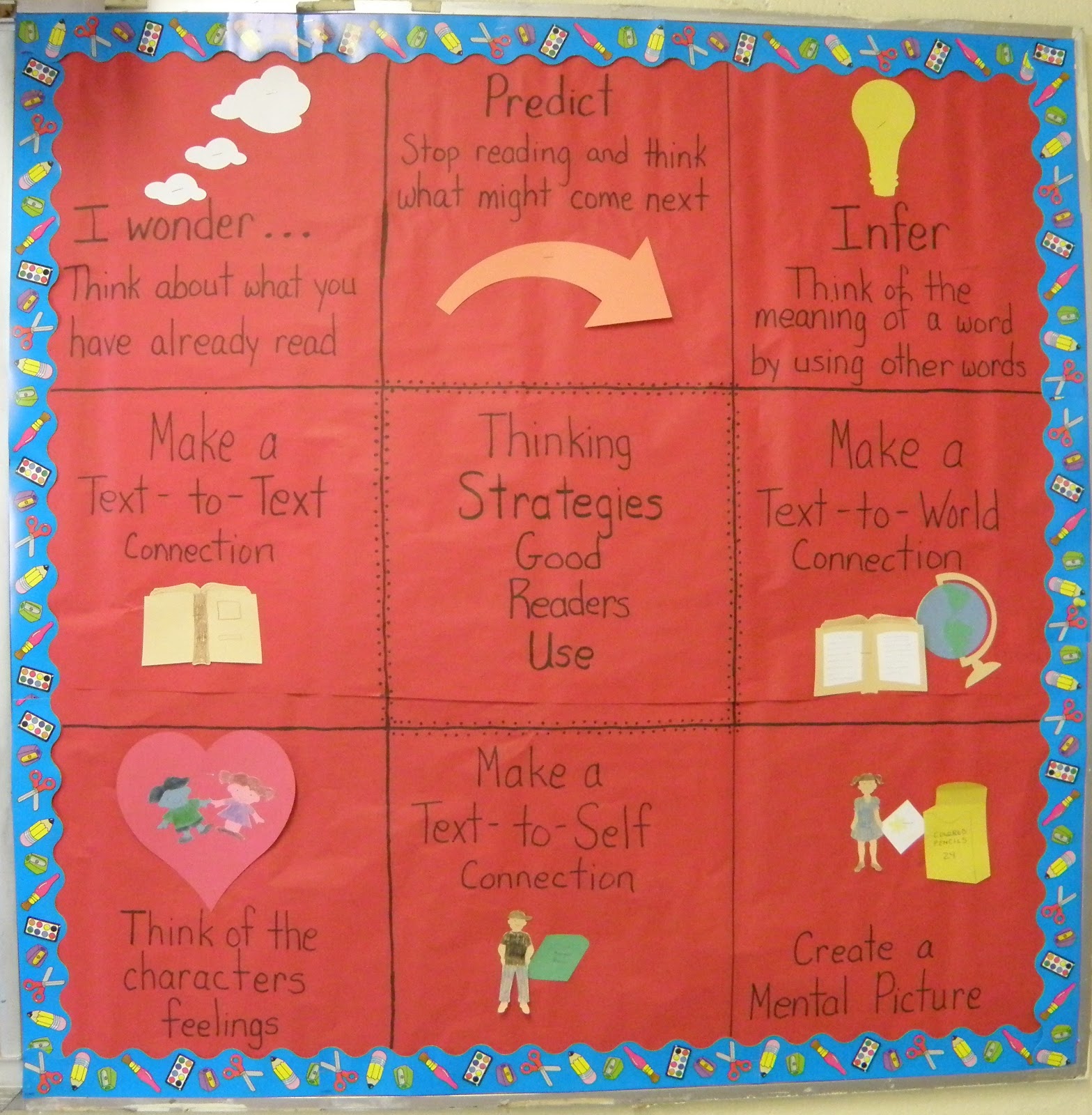 The Reading Lab: Bulletin Board: Thinking Strategies Good Readers Use
