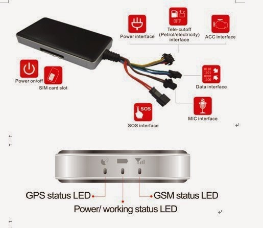 How to Setting Concox GT06N GPS Tracker