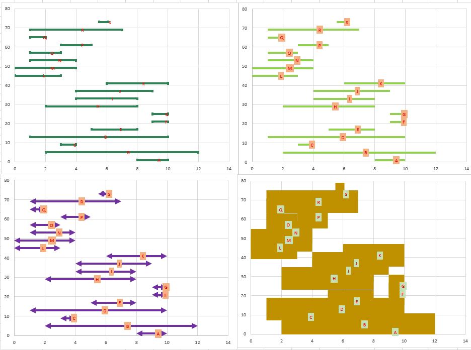Advanced Graphs Using Excel : XY start and end type plot Advanced Graphs Using Excel : XY start and end type plot