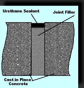 Civil EngineerinGG: Joints fillers are the strips of some compressible ...