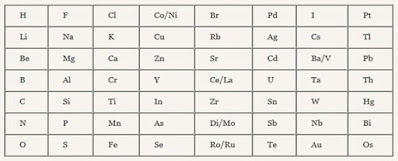 Materi Sistem Periodik Unsur kelas 10 SMA/MA + Latihan Soal - Bospedia