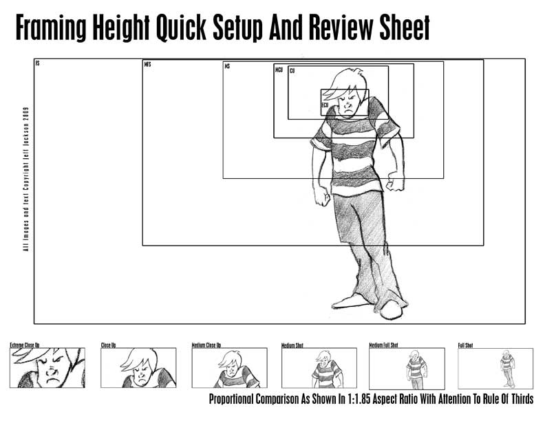 SonjebasaLand: Discussing Camera Angle