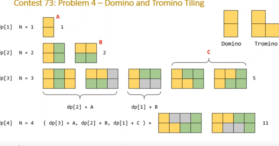 790. Domino and Tromino Tiling ~ Ankur's Blog