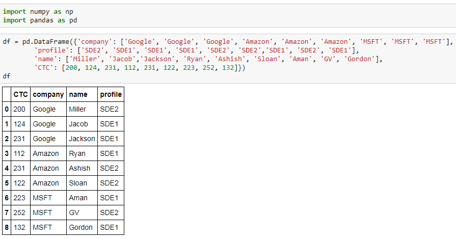Data Science And Machine Learning 46 Pandas Dataframes Methods ~ Coding Interview Questions