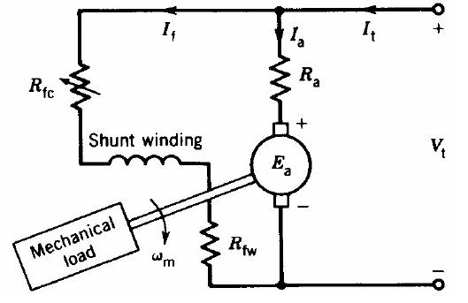 A "MEDIA TO GET" ALL DATAS IN ELECTRICAL SCIENCE...!!: SHUNT FIELD DC MOTOR
