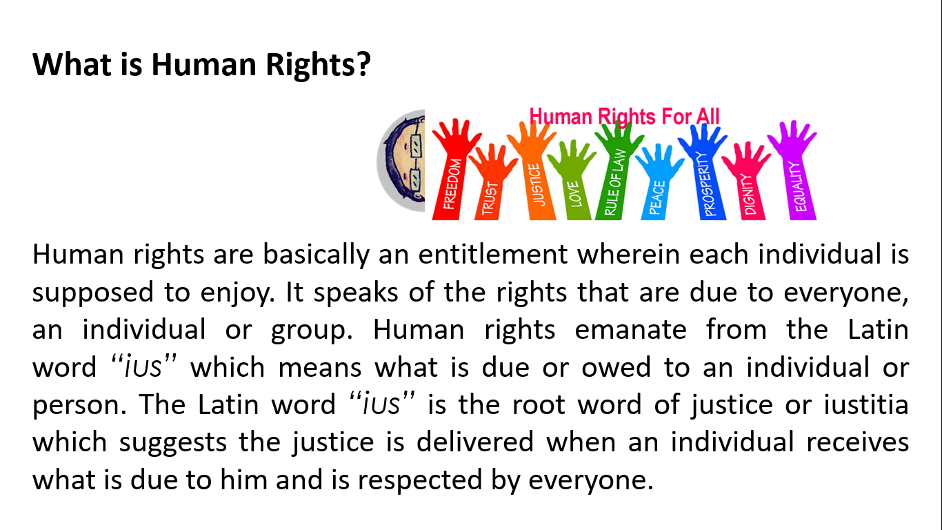 Contemporary Issue - Human Rights