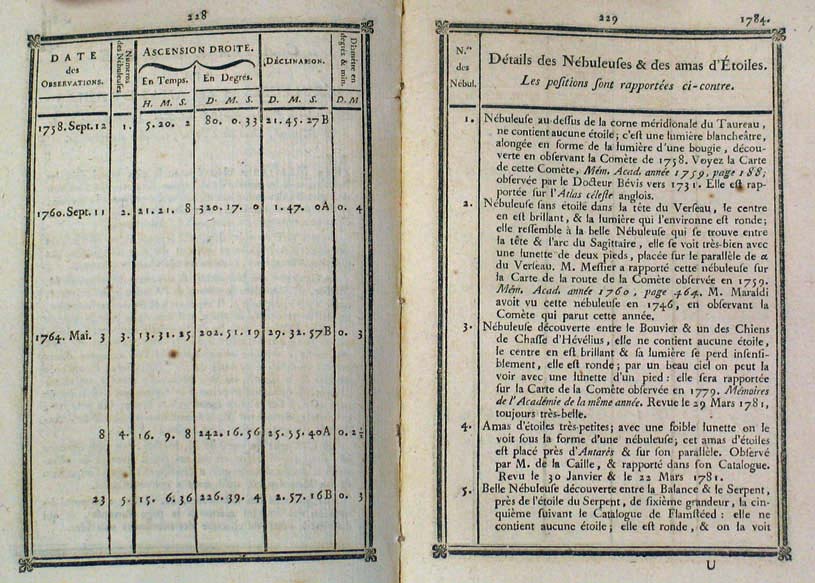 La Ventana al Cosmos: El catálogo de Charles Messier
