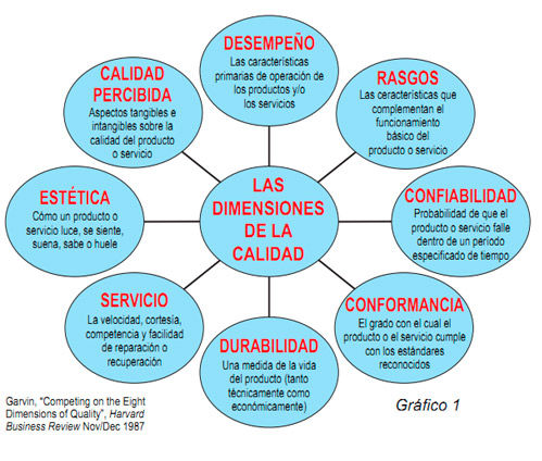 GESTIÓN DE CALIDAD: 8 DIMENSIONES DE LA CALIDAD: DAVID GARVIN