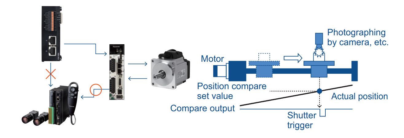 Salida por comparación de encoder - Roberto Barco