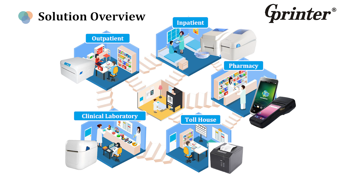 A5 paper size thermal printer