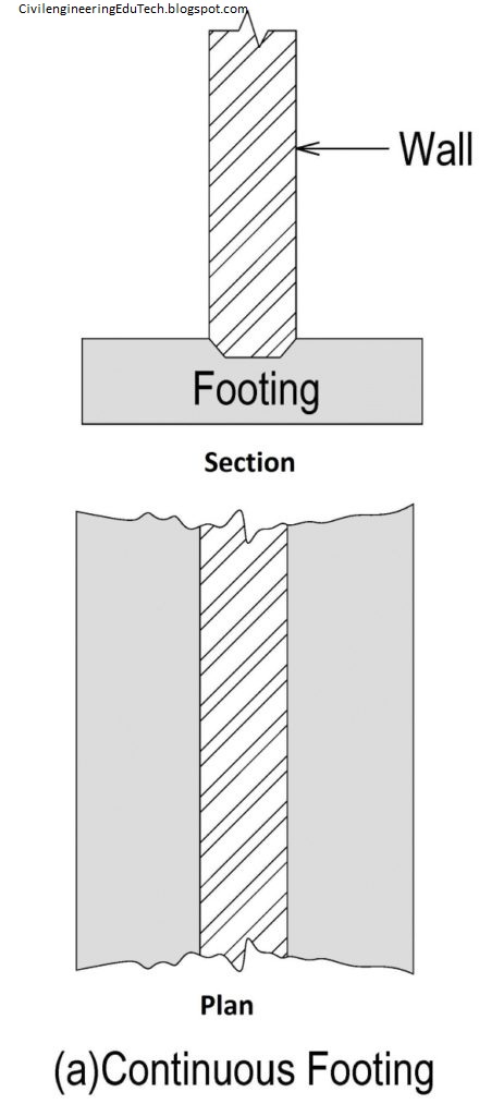 Civil Engineering EduTech: 2020