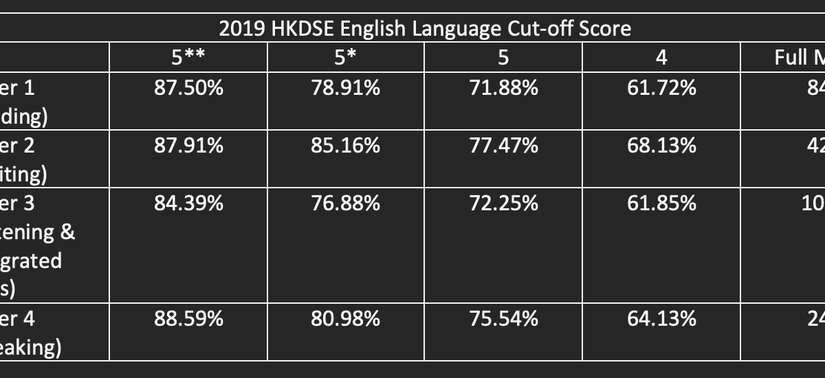 HKDSE English Learning Materials 2012 2022 2019 HKDSE English Language hkdse-english-learning-materials-2012-2022-2019-hkdse-english-language