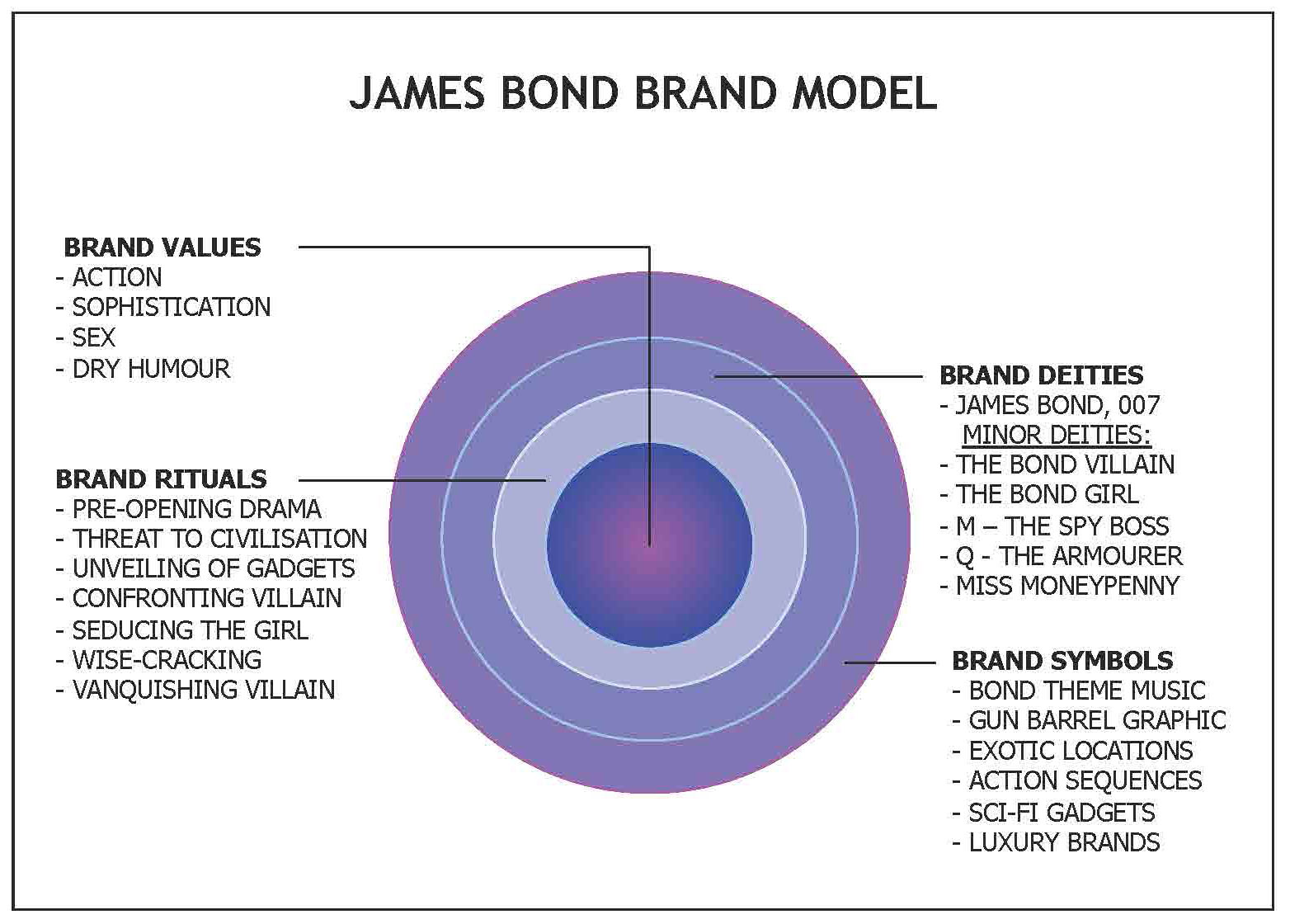 Coffee and Donuts with JWT Planning: "Ve know your sekret, Mr Bond"