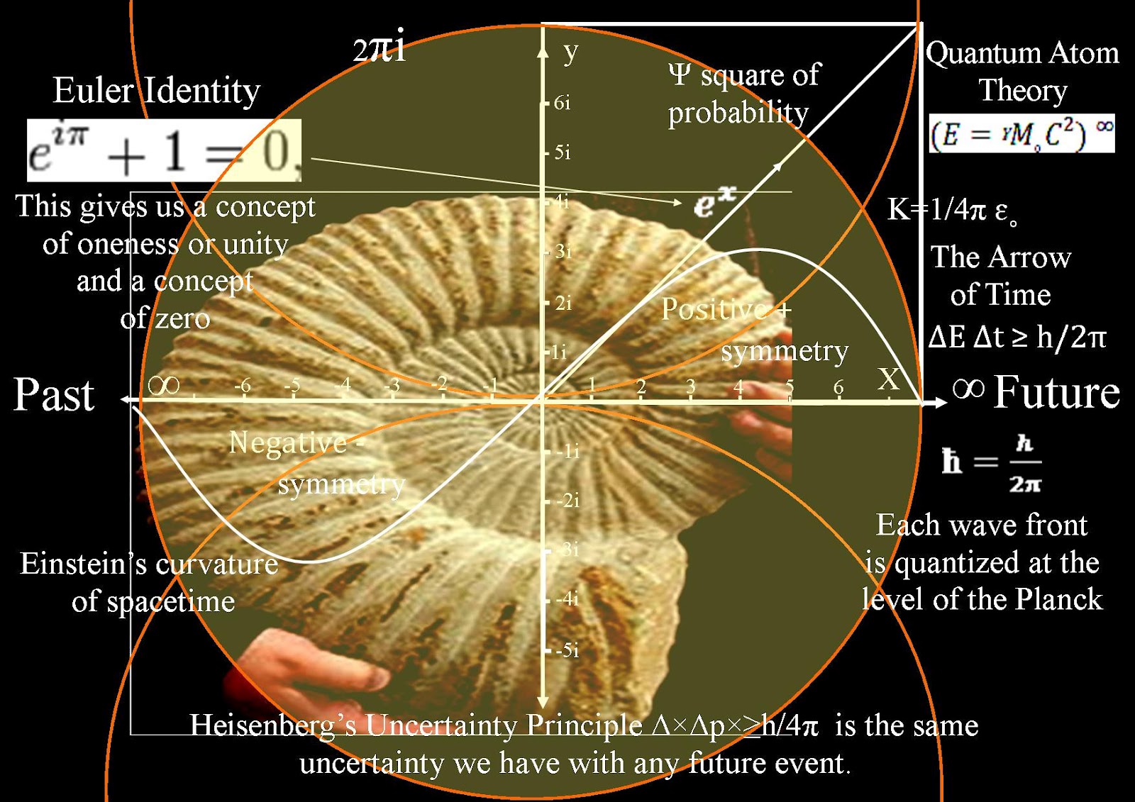 Theoretical Physics previously quantum art and poetry: The Periodic ...