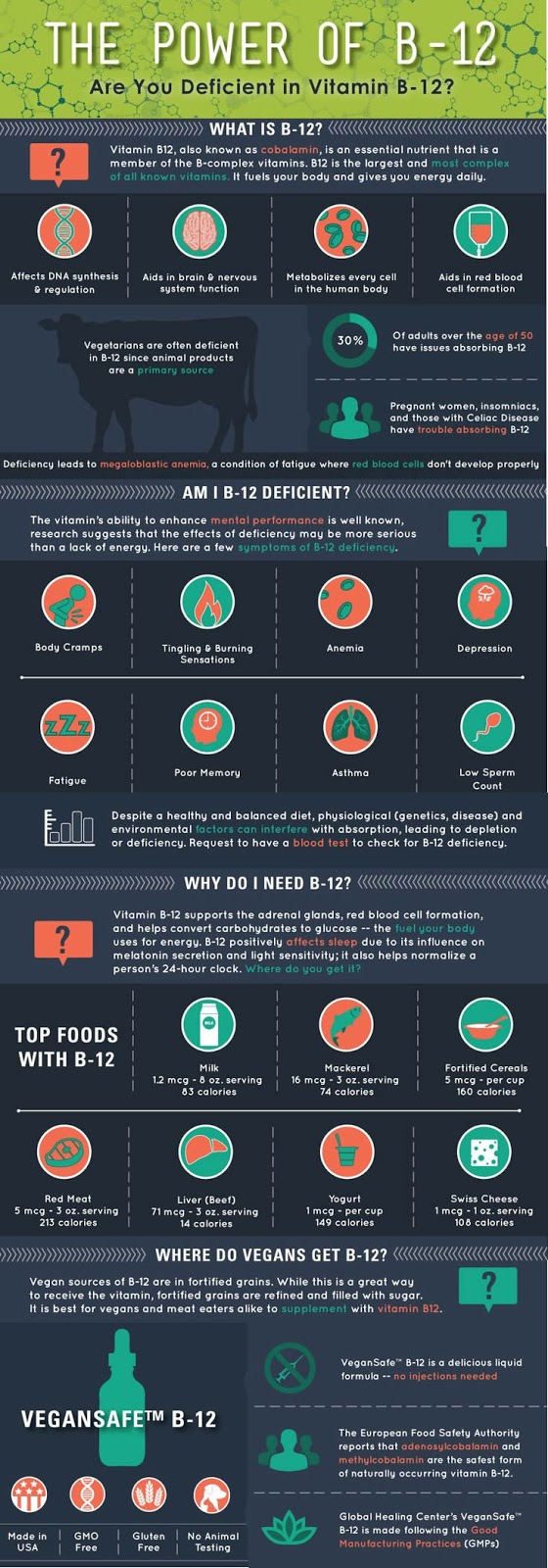 About Health: Vitamin B12