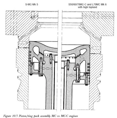 Science within Mariner: PISTON
