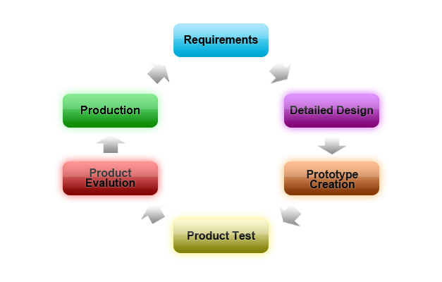 Electronic Design: Just what is Electronic Design?
