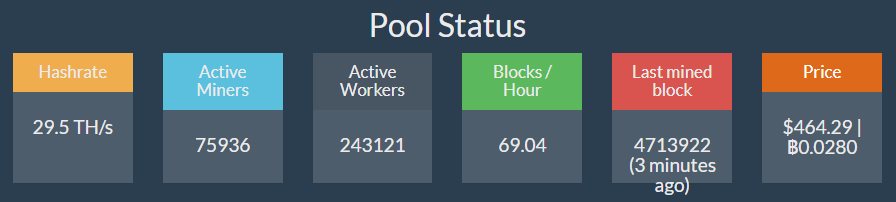 Ethermine pool - Bitcoin Live Market