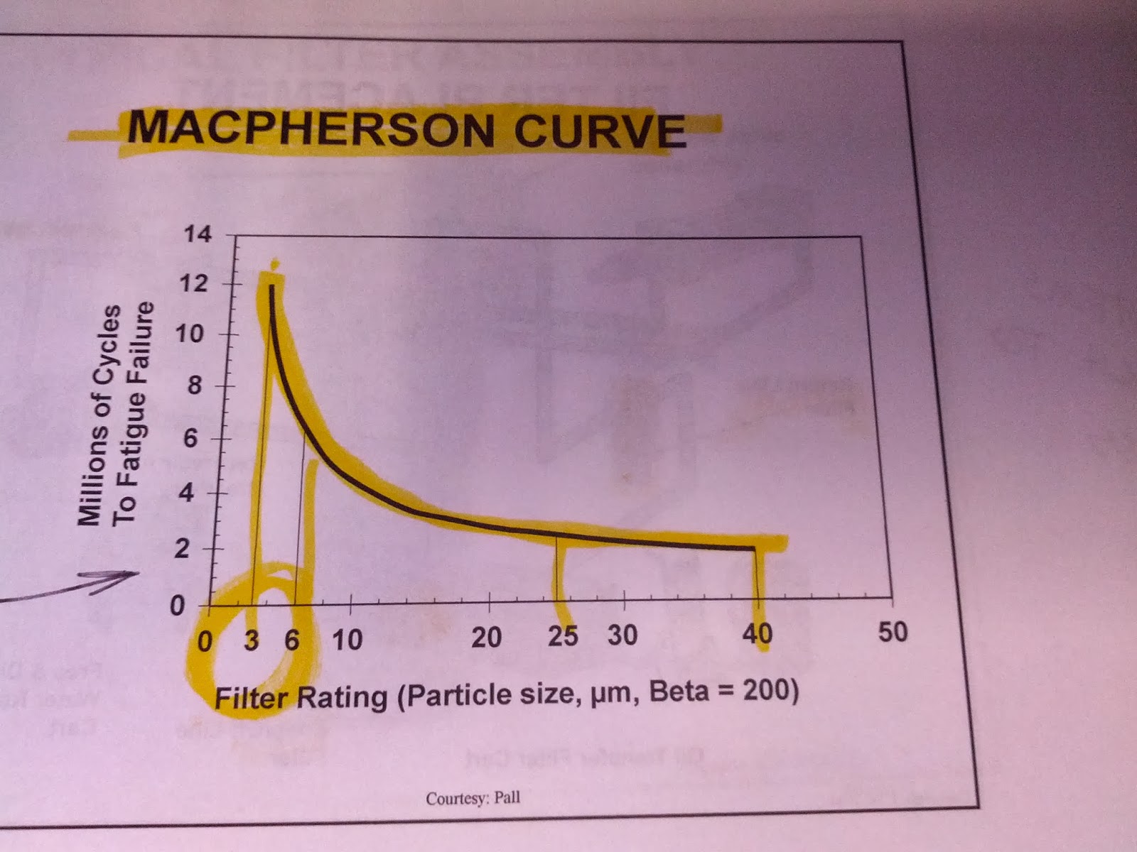 The Physical Asset Management Scrapbook