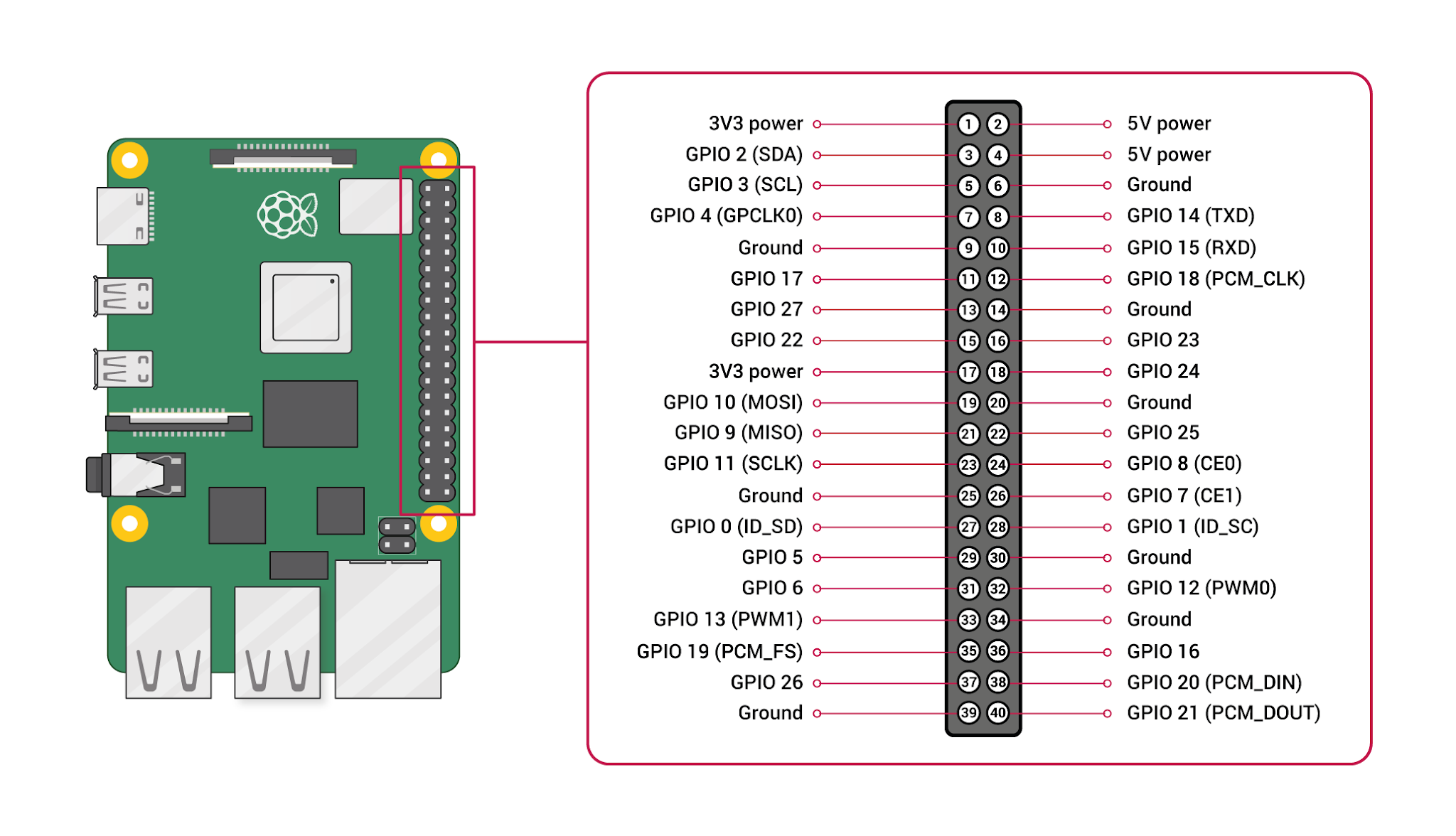 Raspberry Pi 16×2 LCD I2C dengan Pemrograman Python | SINAU PROGRAMMING