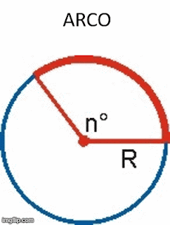 CÍRCULO Y CIRCUNFERENCIA