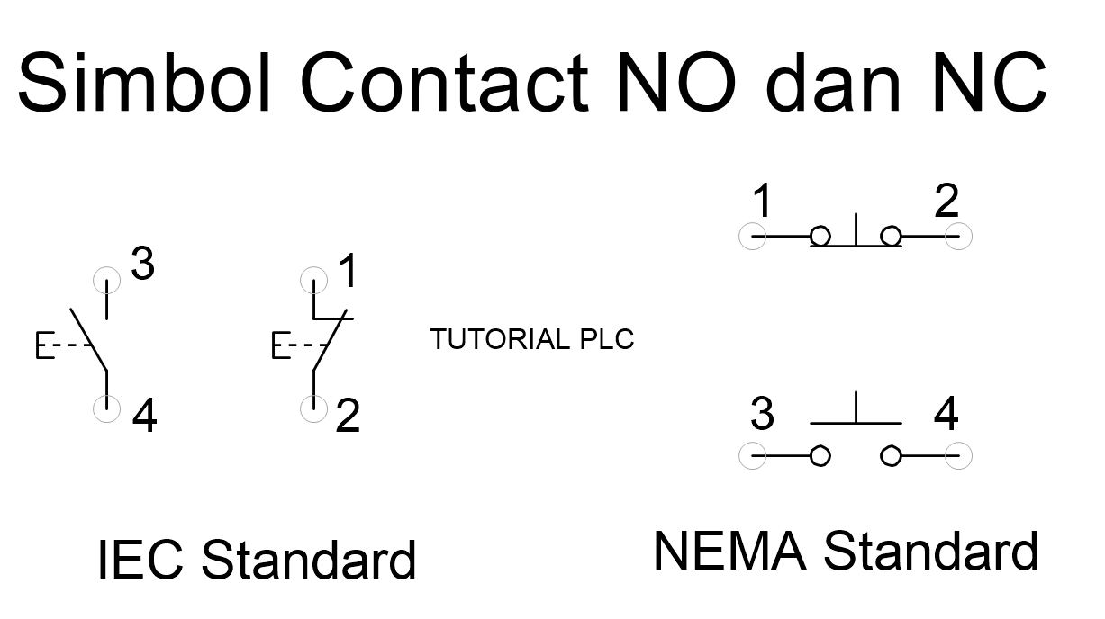 Tutorial PLC: Apa itu NO (Normally Open)? Apa itu NC (Normally Close)?