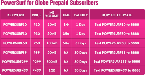 Globe Powersurf Prepaid Plan Promos – Worry Free Mobile Internet Browsing