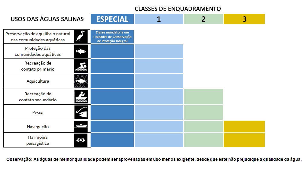 Nicho Legal: Res CONAMA 357/05 classificação dos corpos de água e ...