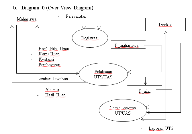 I hope you enjoy reading ..: Entity Relationship Diagram (ERD)