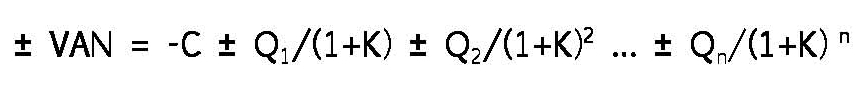 Consultoría financiera: Utilidad del VAN y la TIR en los flujos de caja