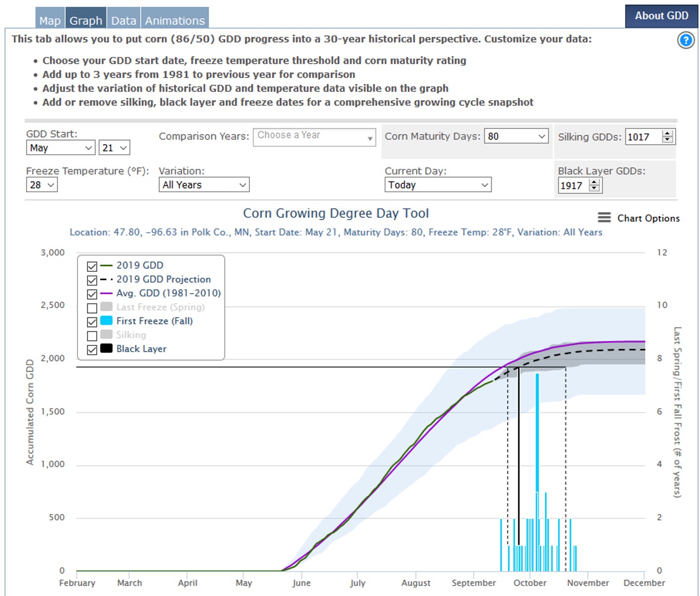 Will the corn crop reach maturity before a hard frost?