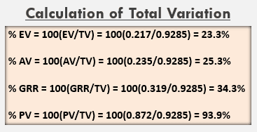 GRR Study | Gauge R&R | Explained with Excel Template