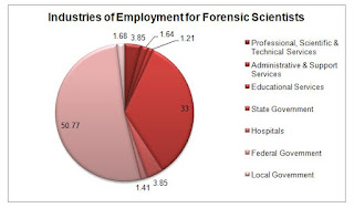 Forensic Pathology