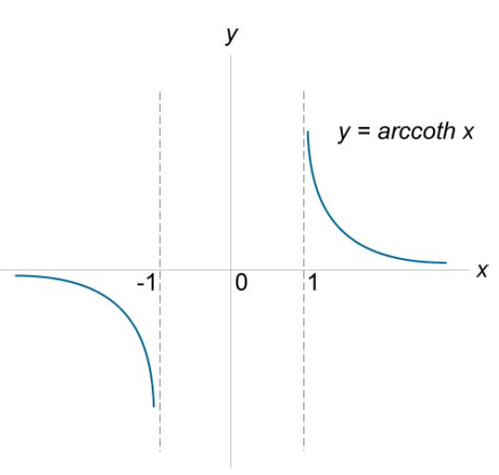 Functions and Their Graphs