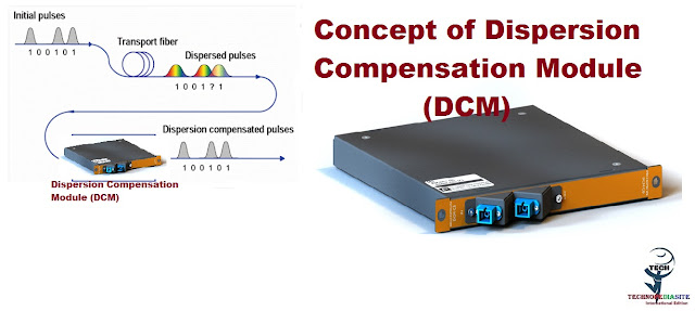 Dispersion Compensation Module (DCM)