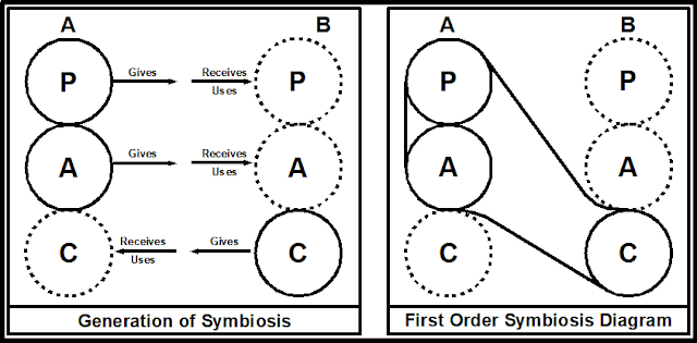 Transactional Analysis Theory and Practice: Transactional Analysis ...