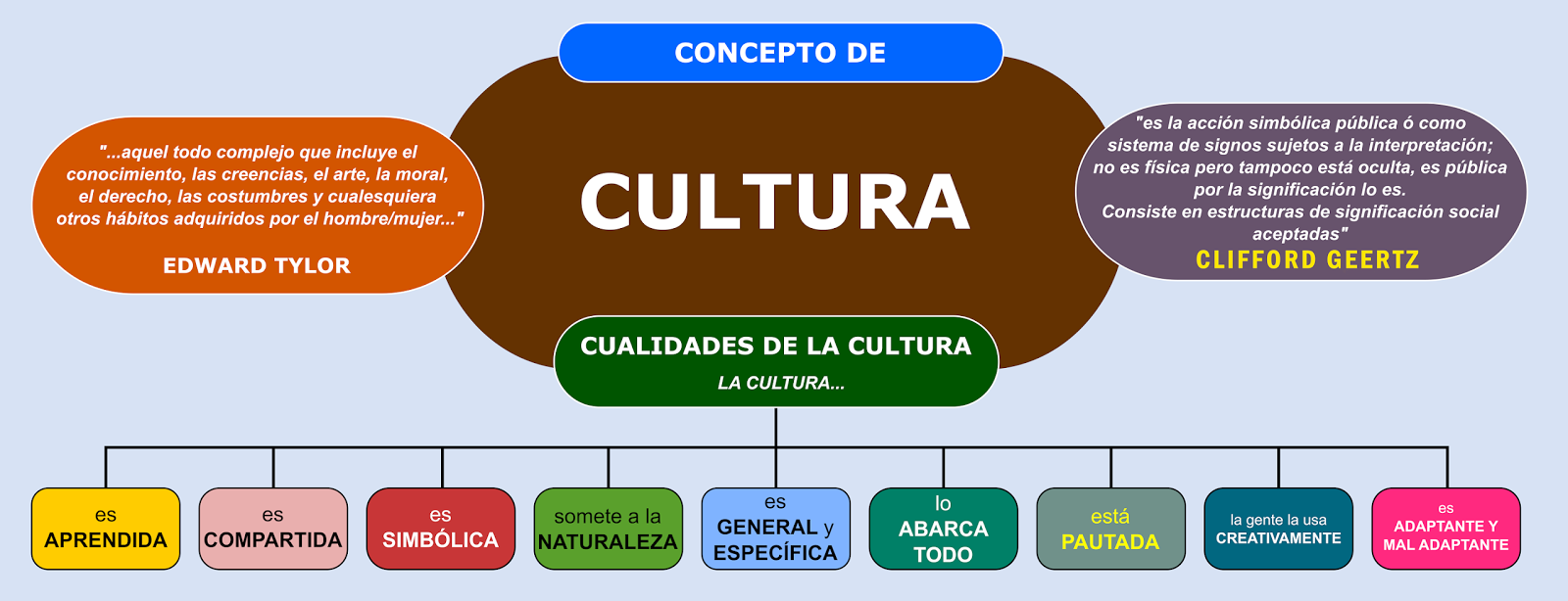 LA EDUCACIÓN Y MIS EXPERIENCIAS