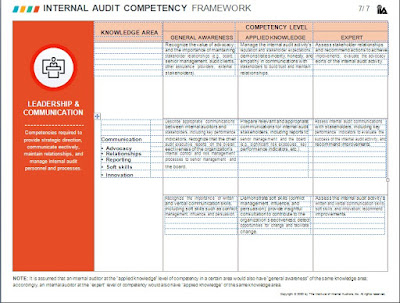 Artikel Internal Audit : Internal Audit Competency Framework (IIA)
