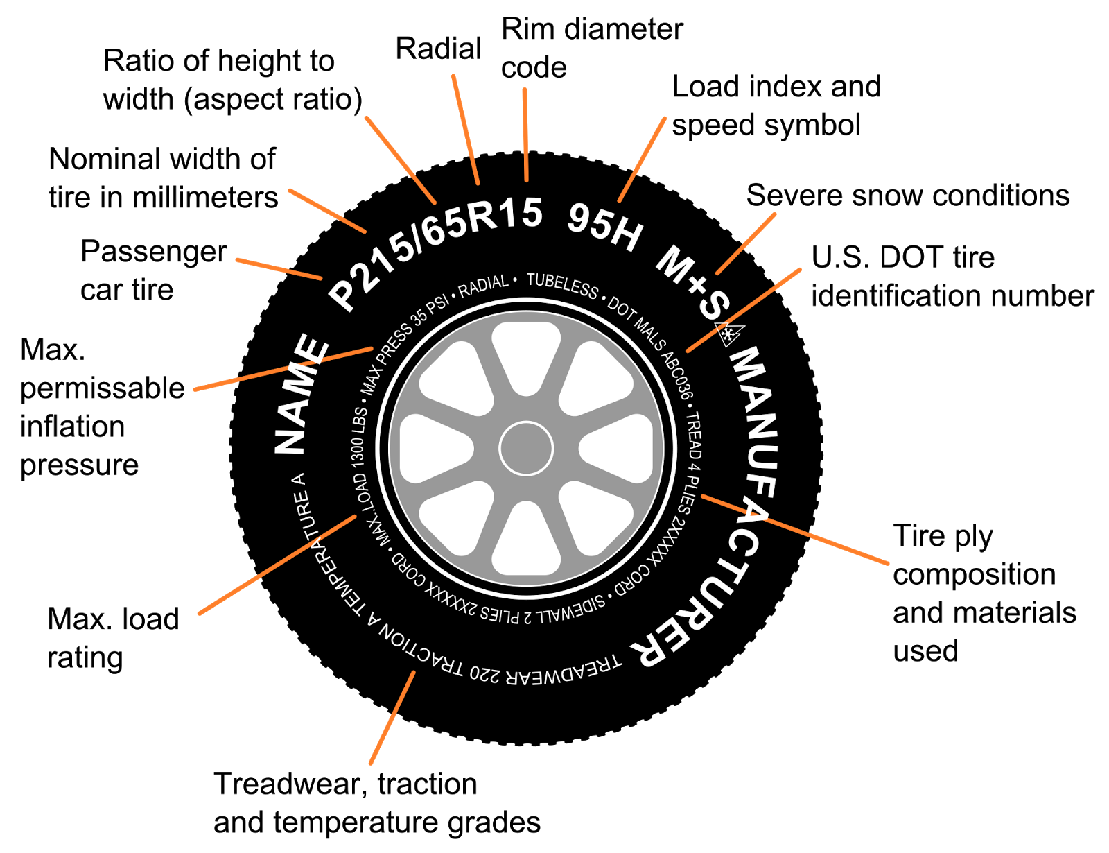 How To Choose The Right Tyres For Your Car How To Choose The Right Tyres For Your Car
