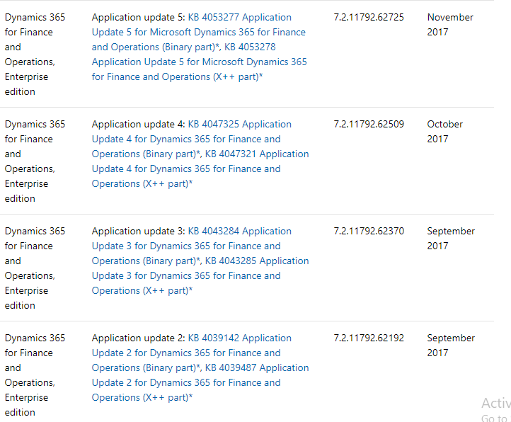 List of build versions in Microsoft Dynamics AX and Dynamics365