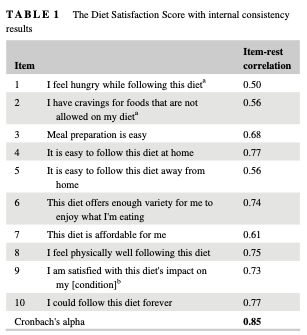 Weighty Matters: How Much Do You Like Your Diet? Given Adherence Likely ...