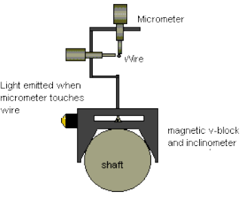 Shaft Alignment