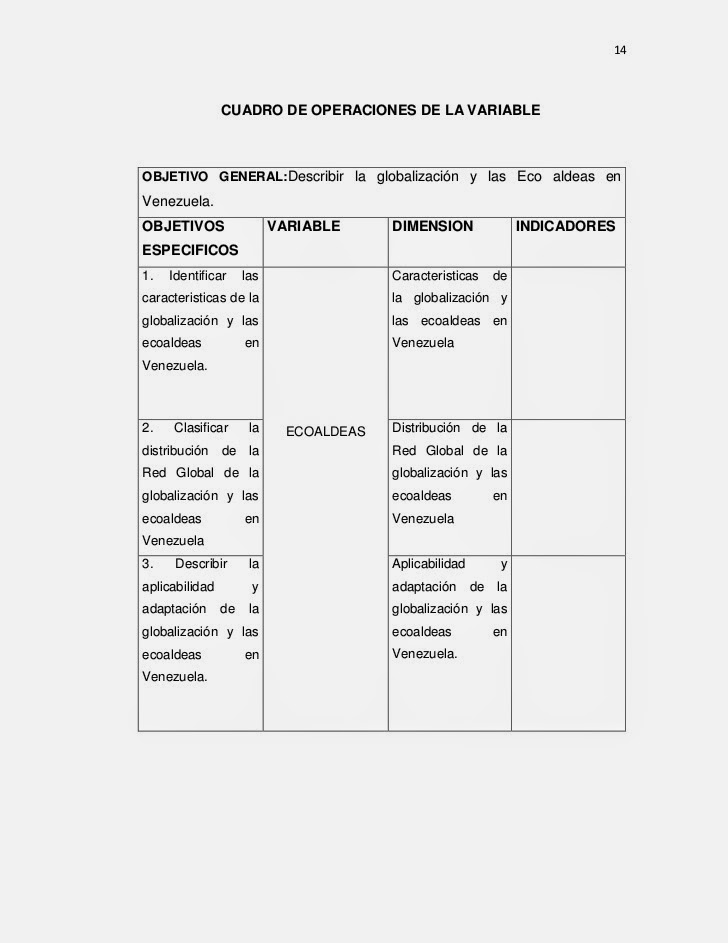 Tesis de Investigacion: Cuadro de Variables. Ejemplo